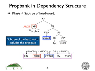 Retrieving Correct Semantic Boundaries in Dependency Structure | PPT