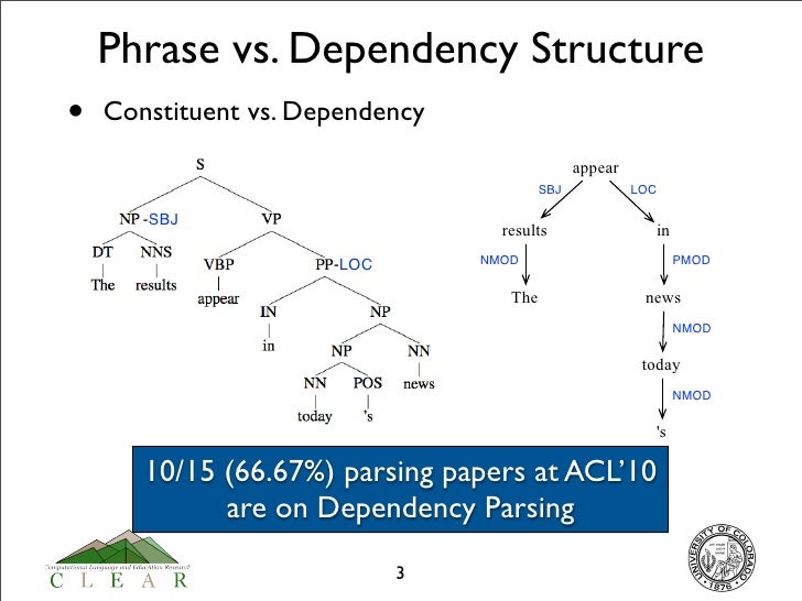 Retrieving Correct Semantic Boundaries In Dependency Structure