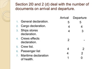 Facilitation Convention of Maritime Traffic | PPTX