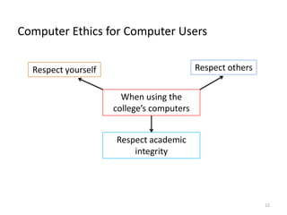 Law 483 cyberethics | PPTX