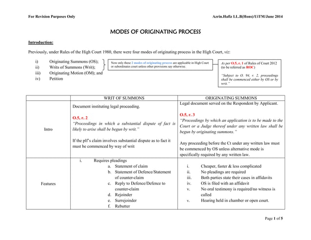 Modes of Originating Process - For Revision Purposes Only | PDF | Law