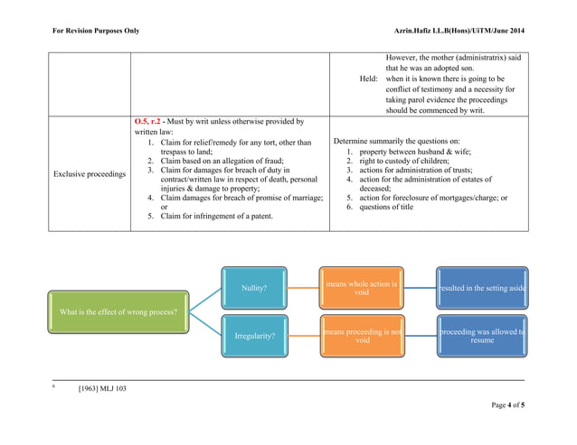 Modes of Originating Process - For Revision Purposes Only | PDF | Law