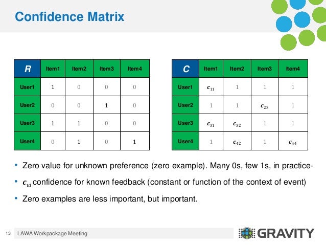 Fast ALS-Based Matrix Factorization for Recommender Systems