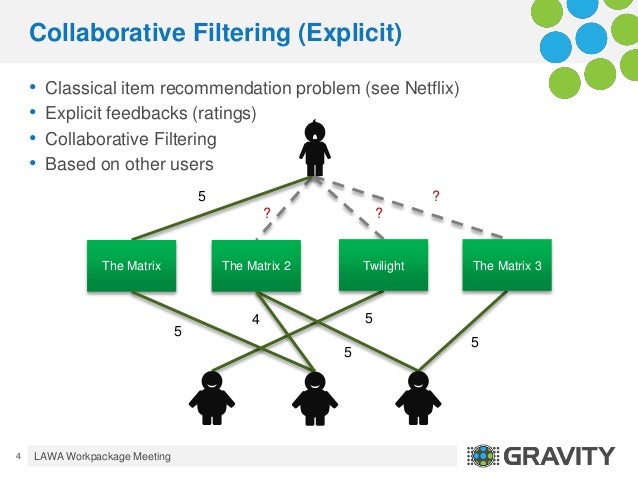Fast Als Based Matrix Factorization For Recommender Systems
