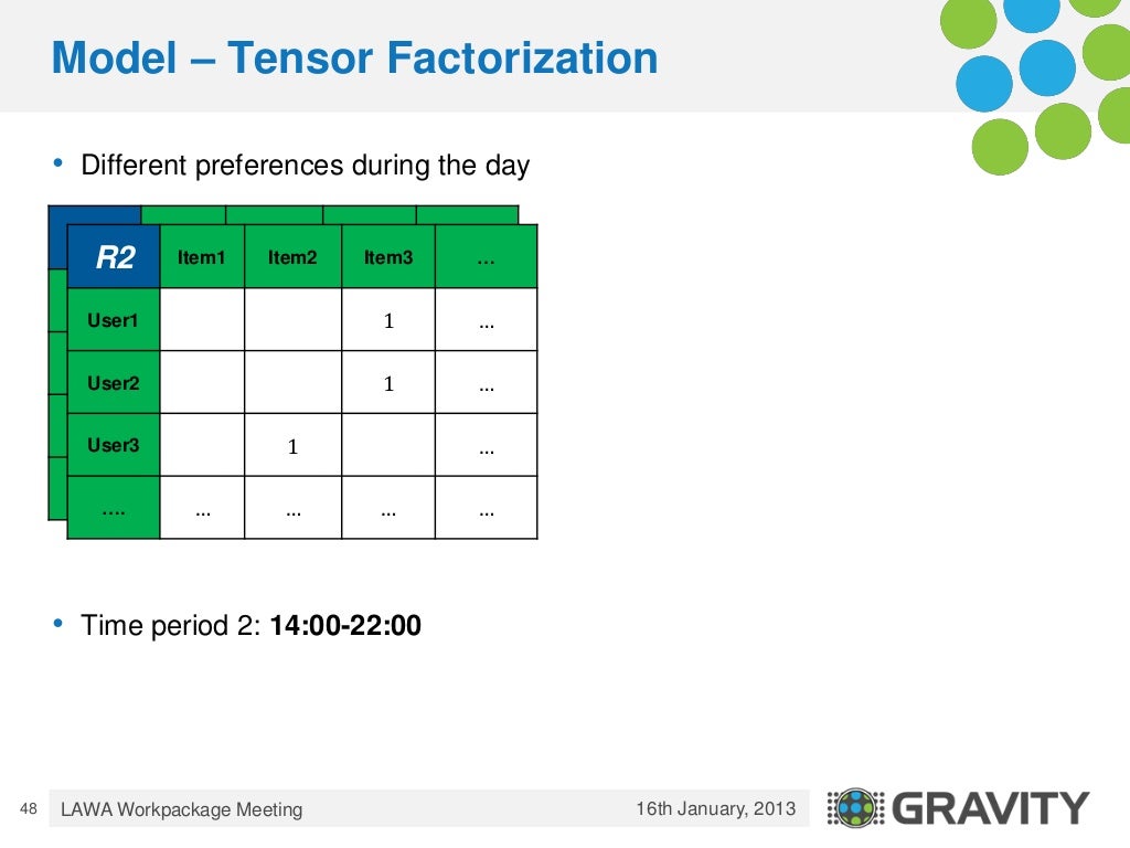 Fast Als Based Matrix Factorization For Recommender Systems