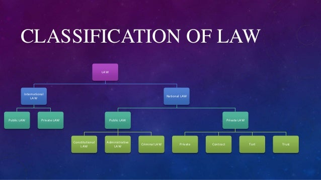 Law and classification of law