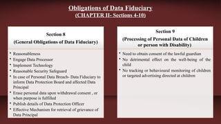 Law and Data Protection.pptx by Dr. M.K. | PPTX