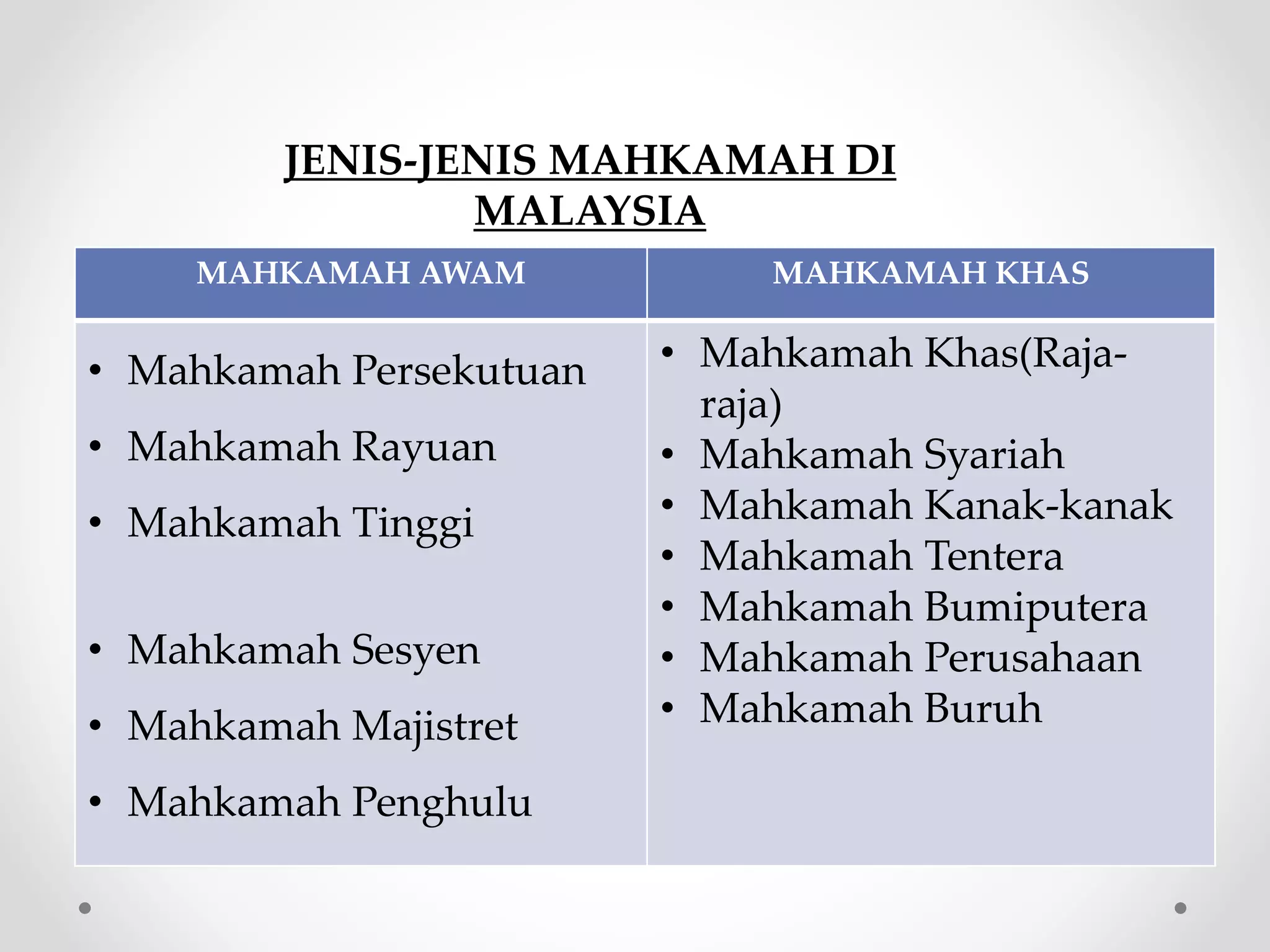 Sistem Kehakiman Malaysia #STPM | PPTX