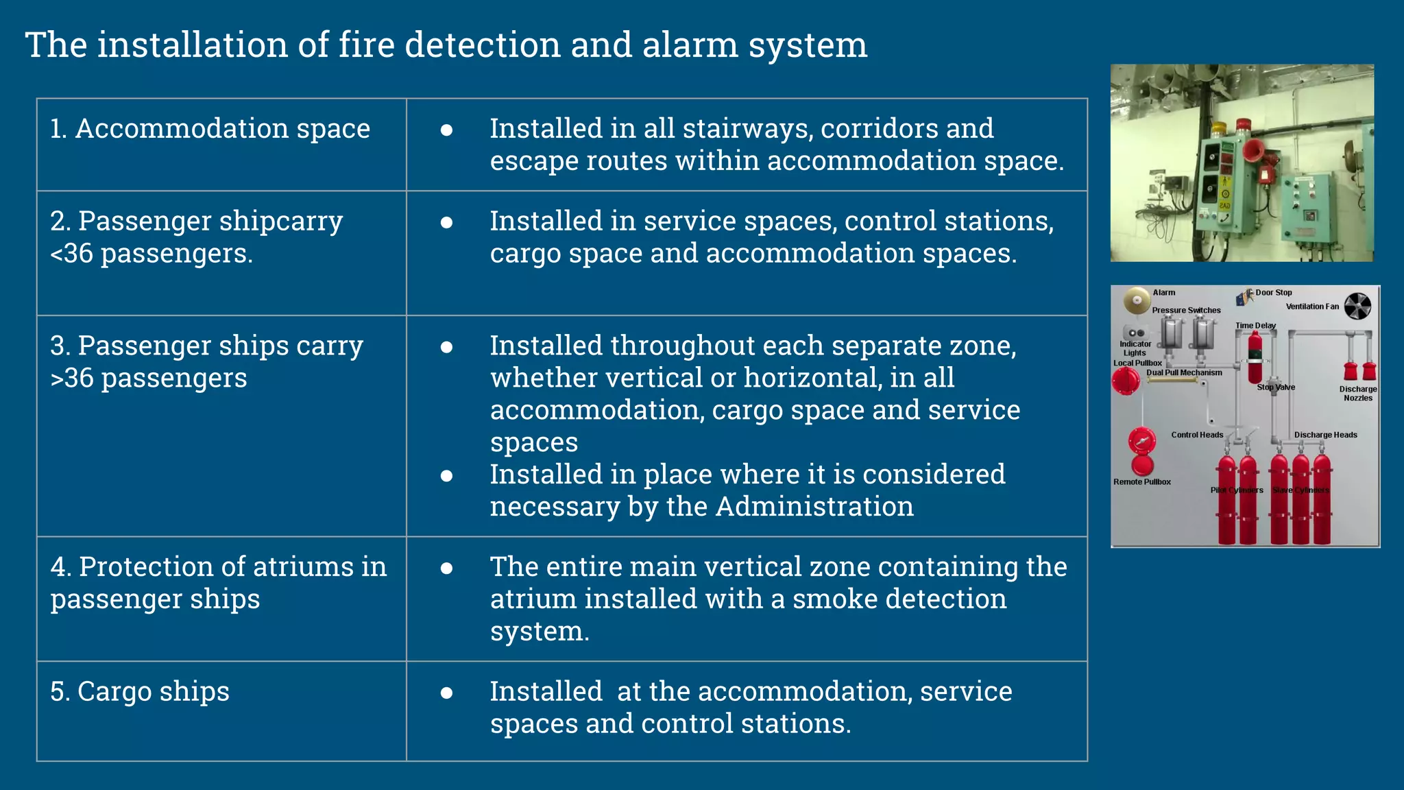 SOLAS - Chapter II-2 - Construction - Fire protection, fire detection ...