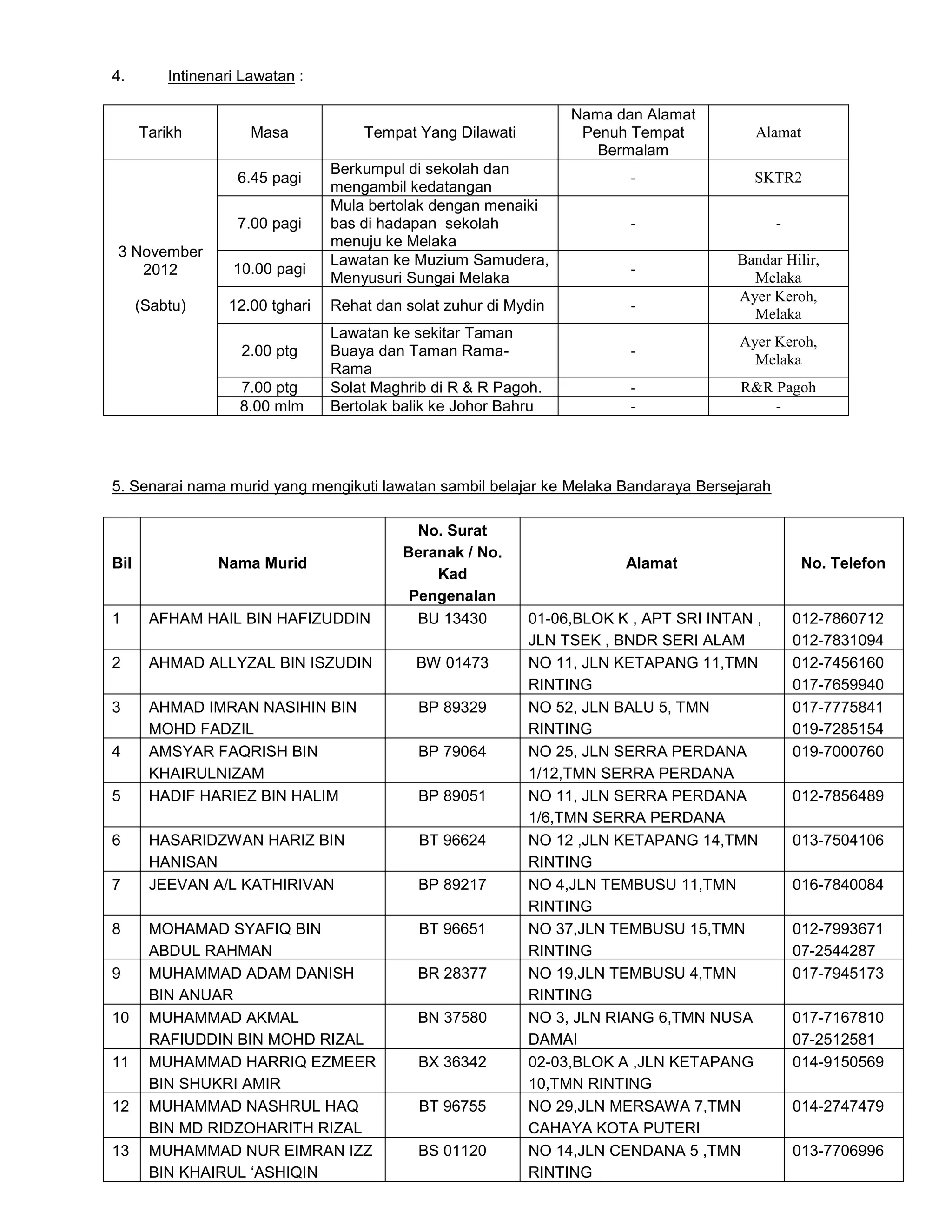 Kertas Kerja Lawatan Prasekolah | DOCX