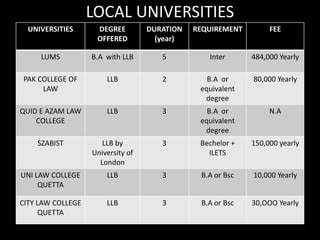 Law barrister iftikar | PPT