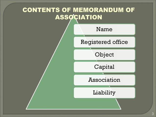 MOA AND AOA | PPT