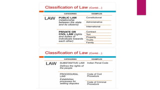 Introduction to Law class presentation .pptx
