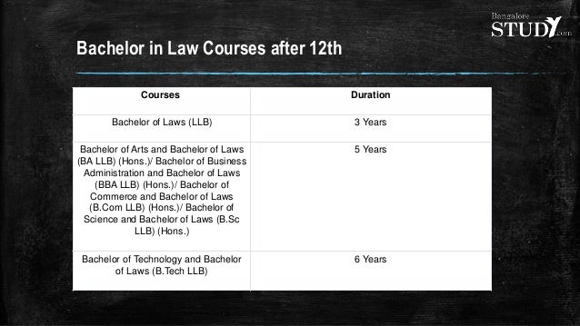 Law Courses after 12th | PPTX