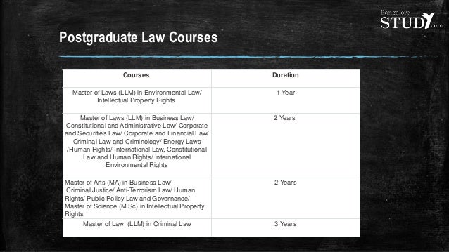 Law Courses after 12th | PPTX