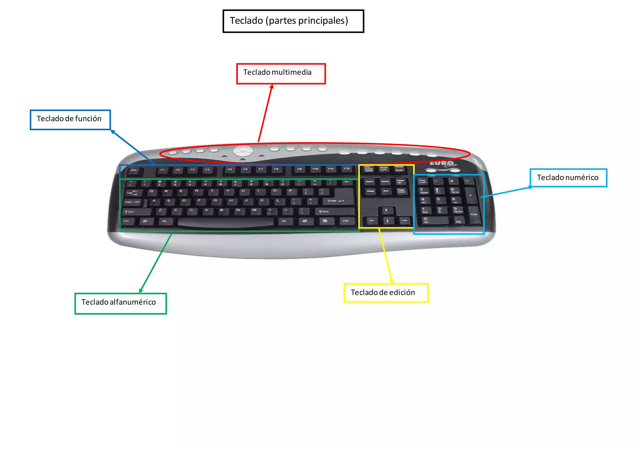 Letras del teclado | DOCX
