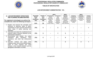 Law Enforcement and Administration (2).docx