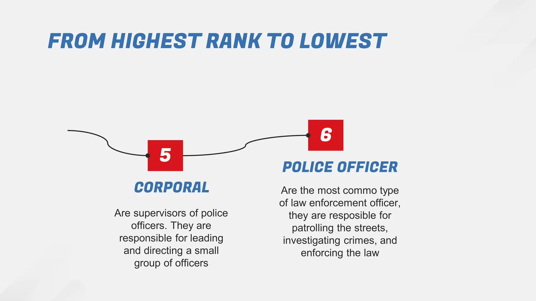 English for law Enforcment positions police | PDF