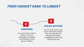 English for law Enforcment positions police | PDF