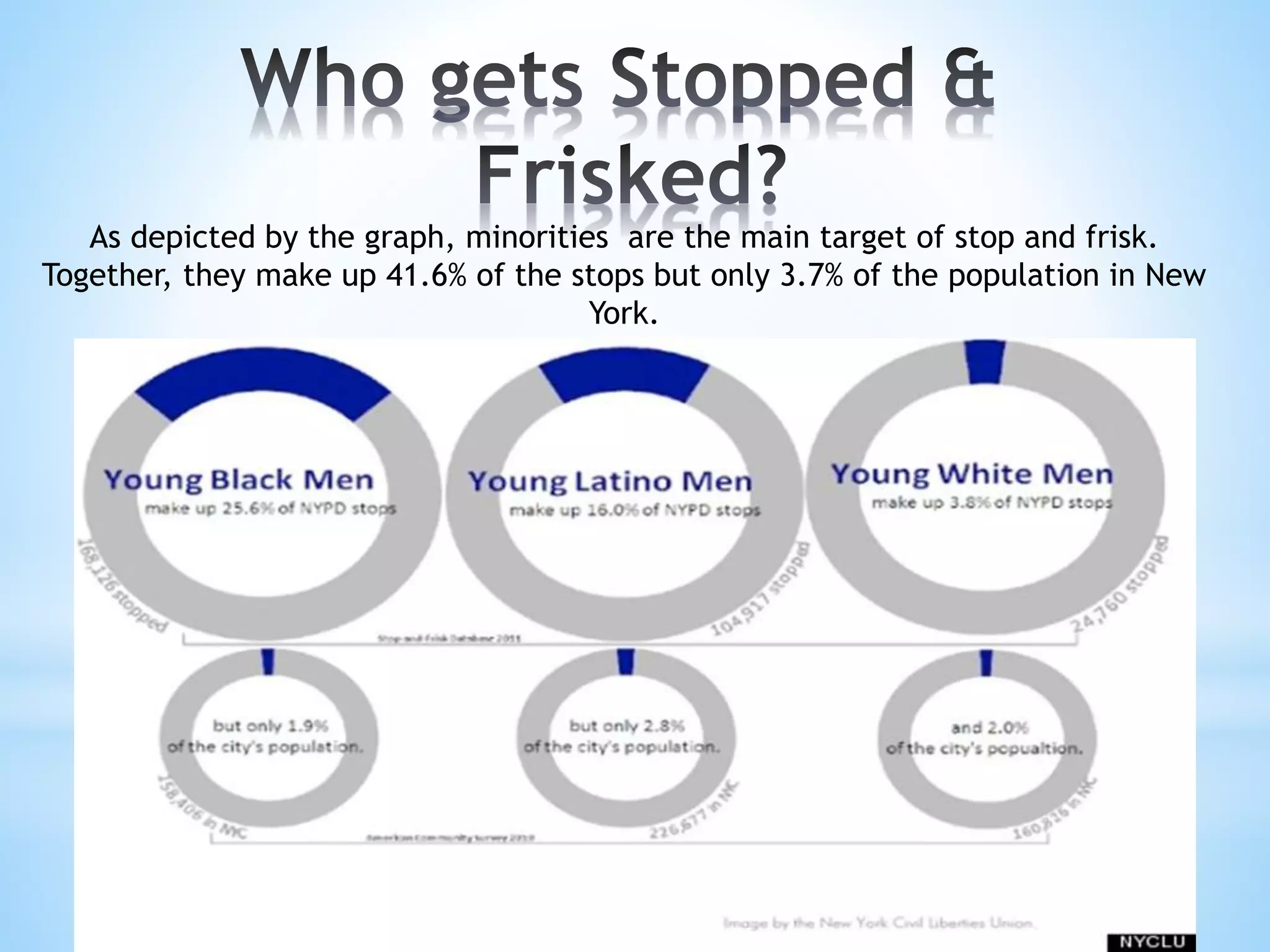 Law Final stop and frisk | PPTX