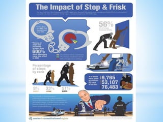 Law Final stop and frisk | PPTX