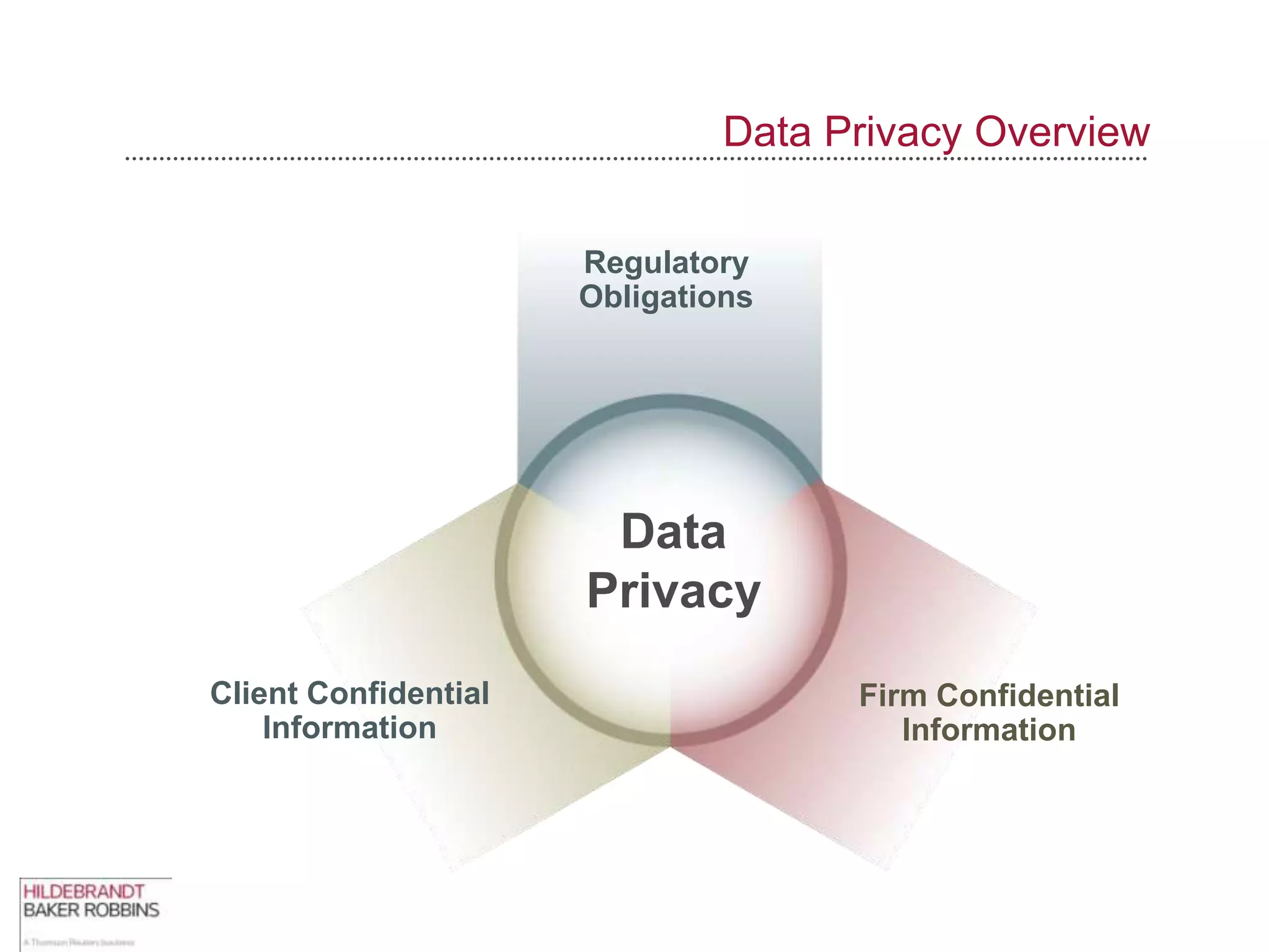 Law firm data privacy by dave cunningham | PPTX
