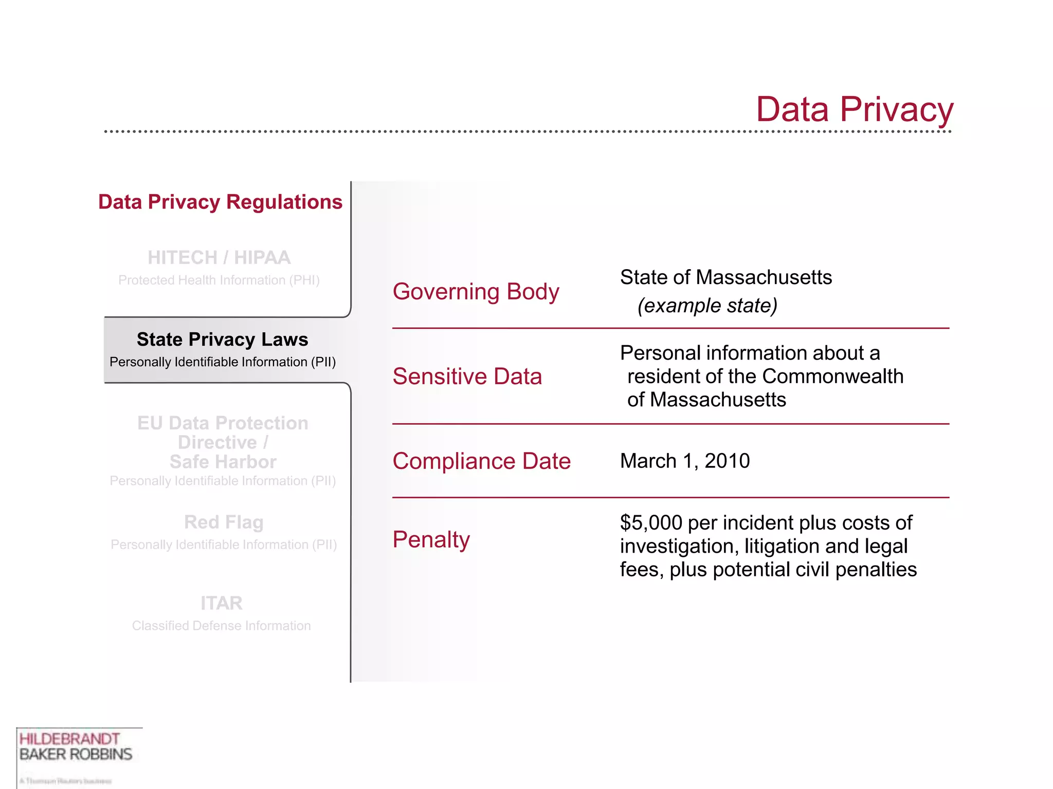 Law firm data privacy by dave cunningham | PPTX