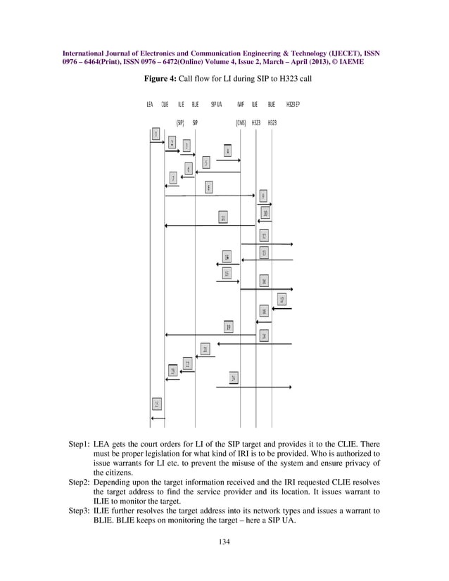 Lawful interception monitoring using distributed architecture for ngn 2 ...