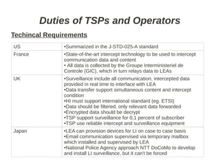 Legal and Technical Standards for Lawful Intercepts | PPT