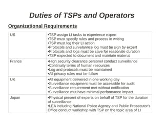 Legal and Technical Standards for Lawful Intercepts | PPT