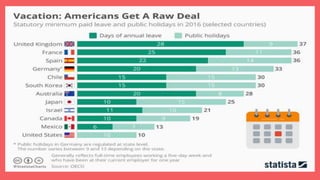 Concepts and types of vacations | PPTX | Holidays