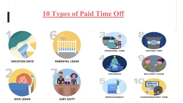 Concepts and types of vacations | PPT