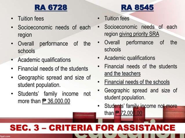 Levie M. Discaya - Comparative Analysis of R.A. 6728 and R.A.8545 ...