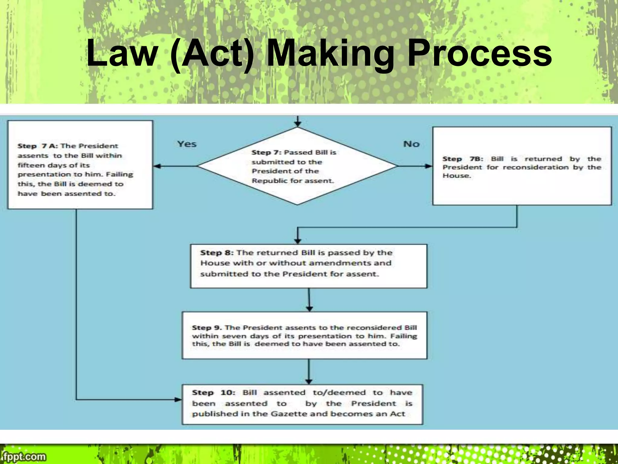 Law making process of bangladesh | PPTX