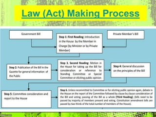 Law making process of bangladesh | PPTX