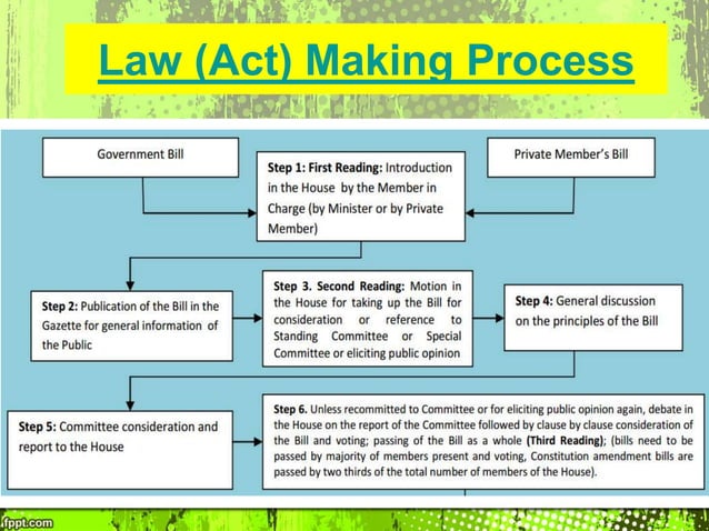 Law making process of bangladesh | PPTX