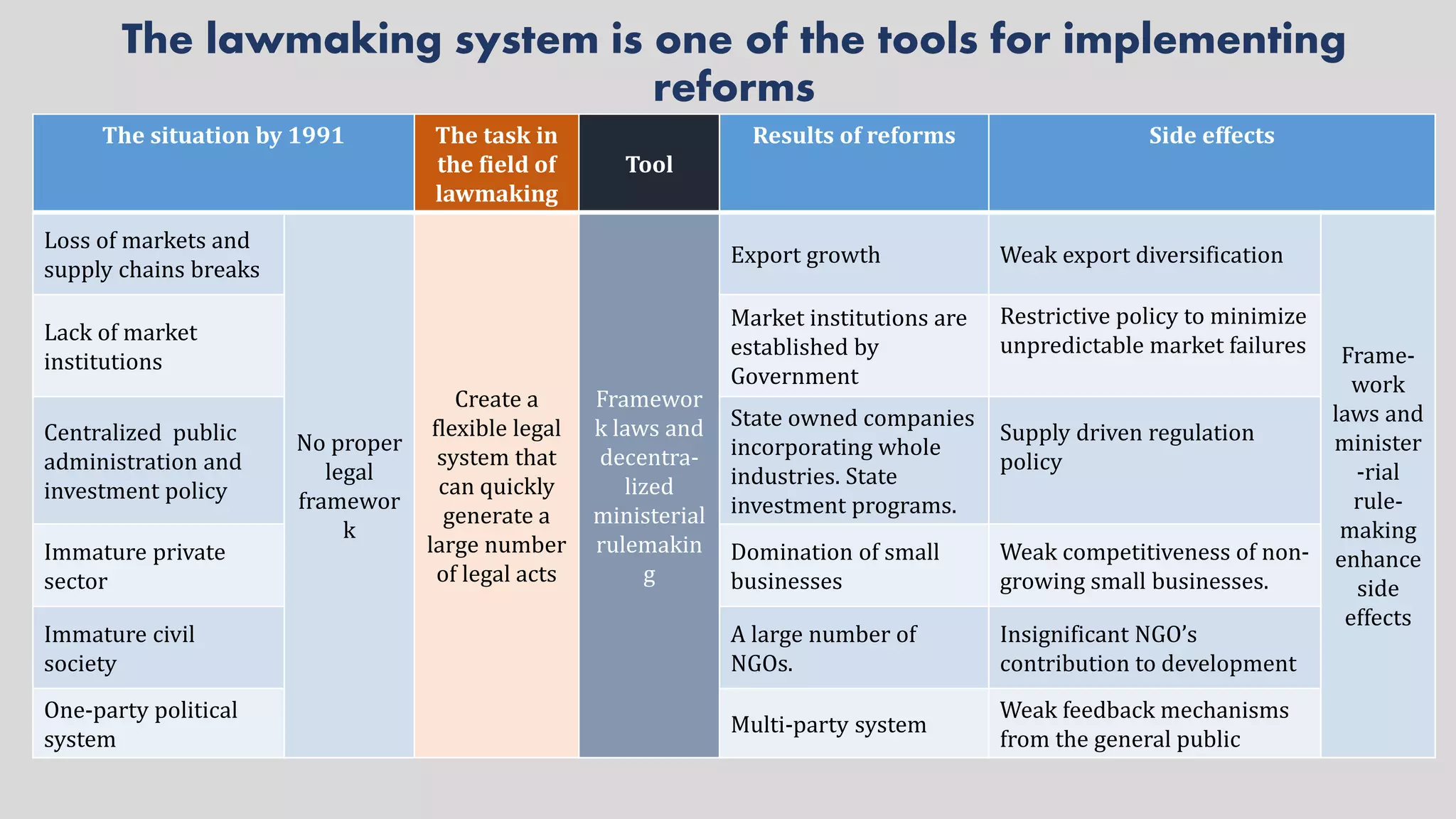 Transformation of lawmaking in Uzbekistan: New Development Model - New ...