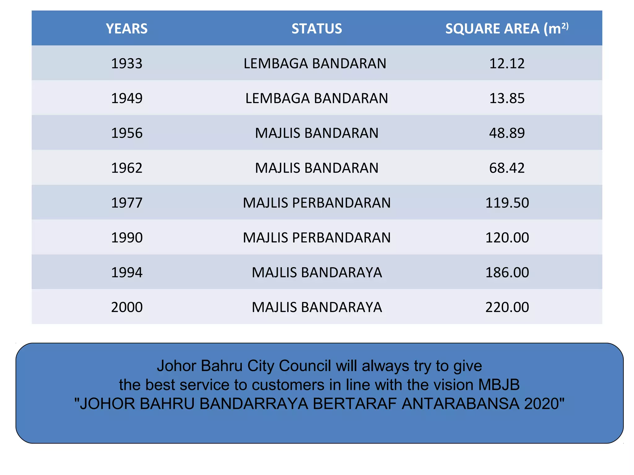 mbjb | PPT | Business Accounting & Finance | Business
