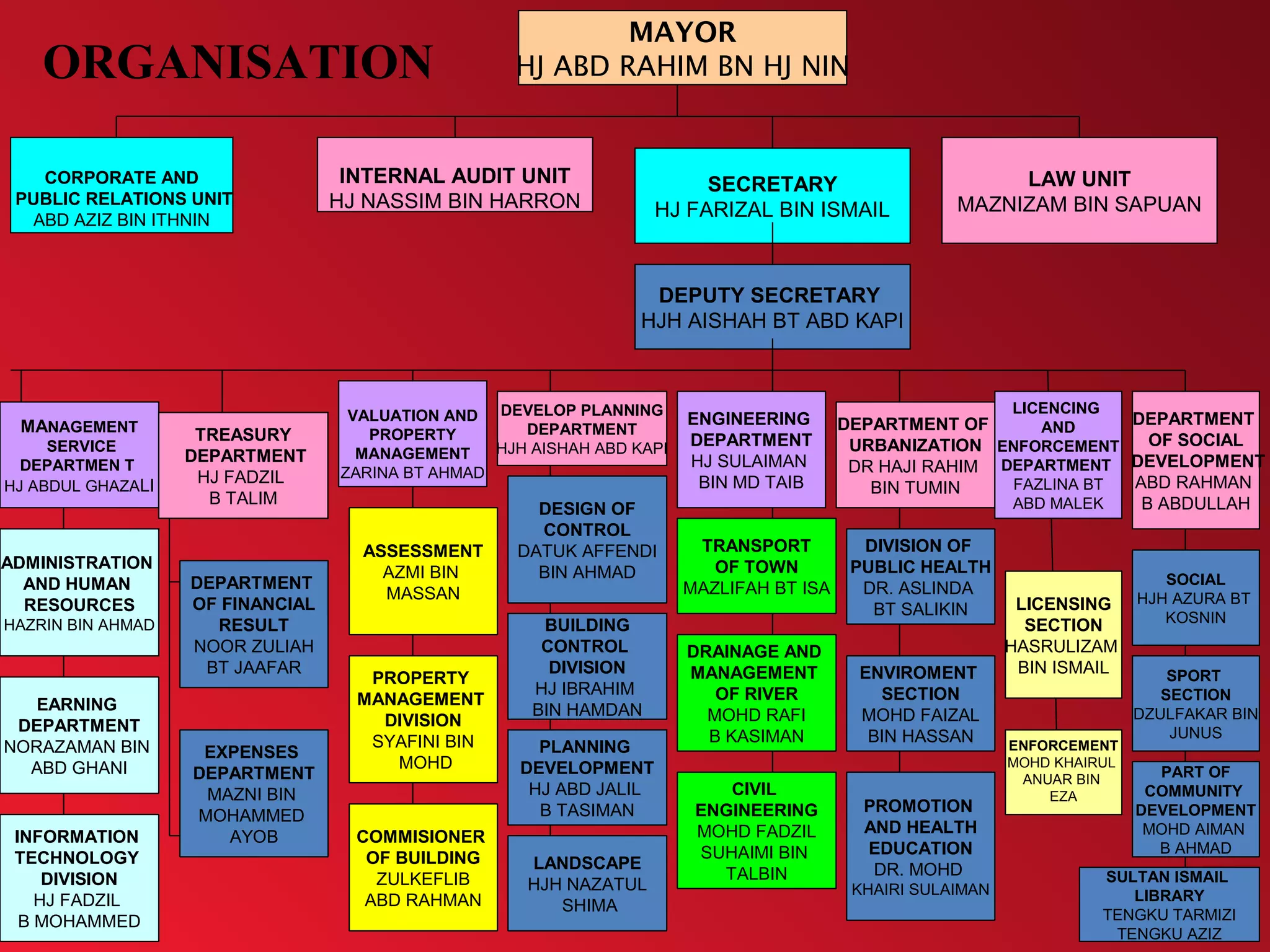 mbjb | PPT