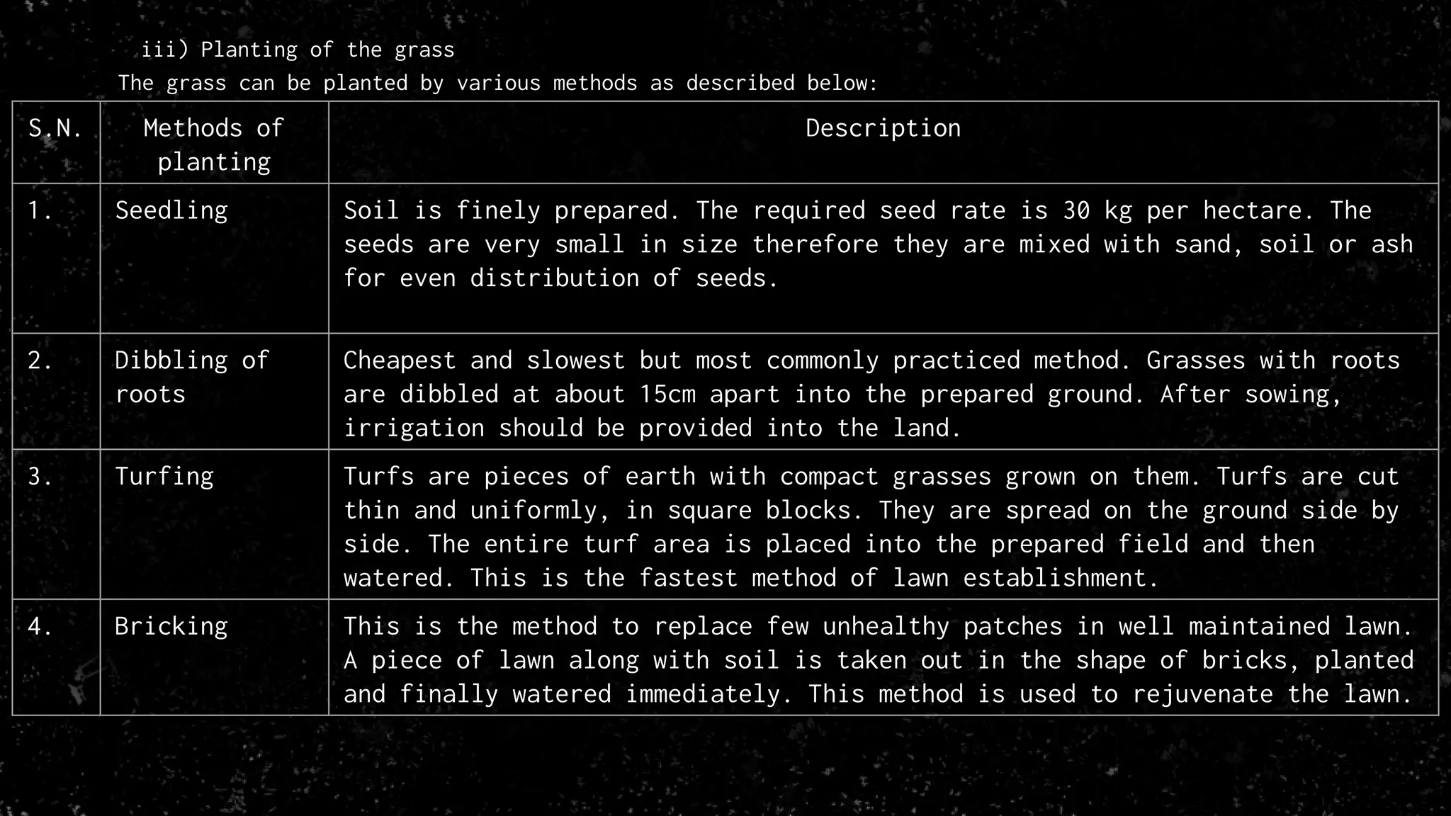 Lawn and its Management | PPTX