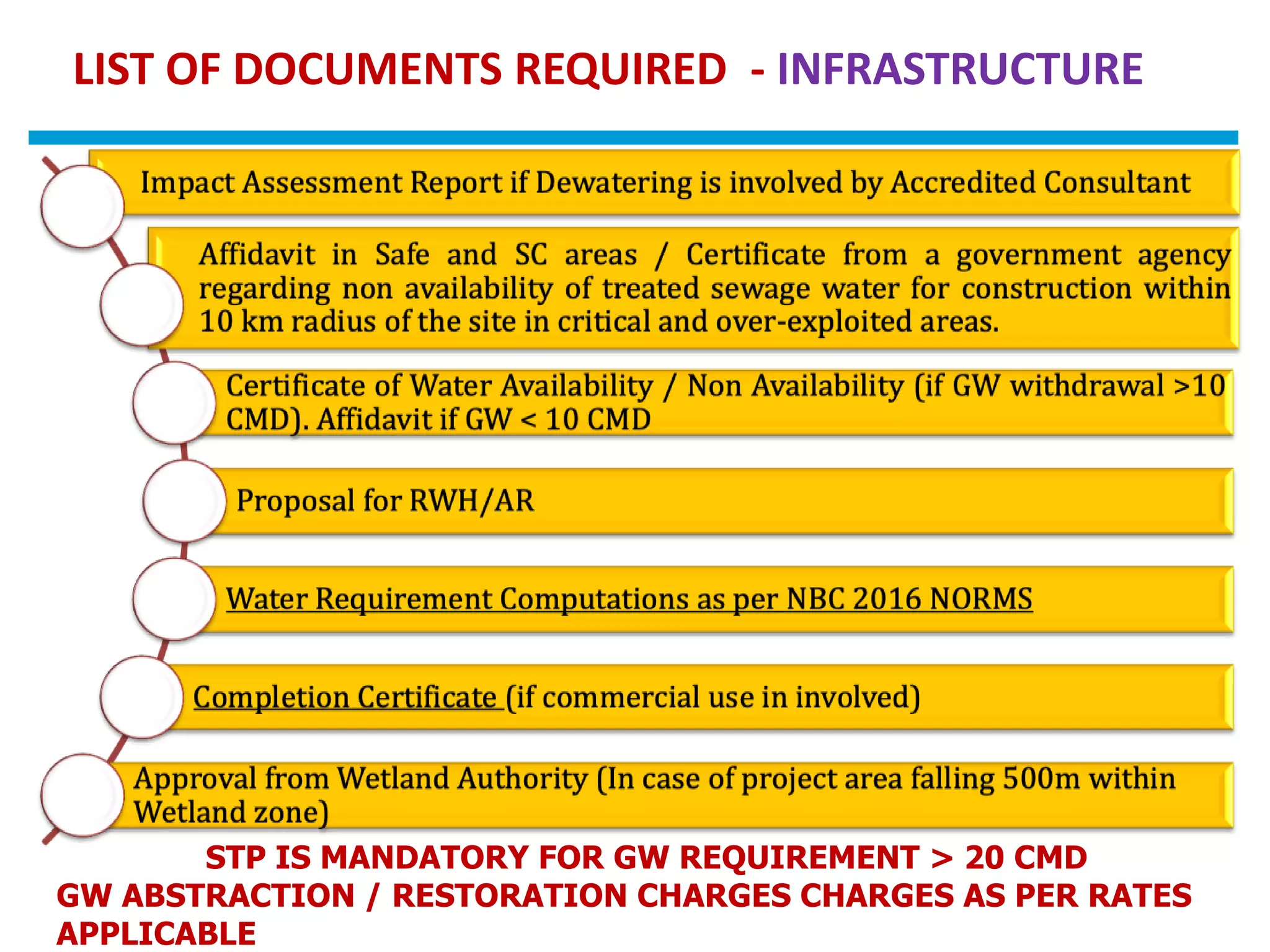 Law / NOC on Ground Water Utilization | PPT
