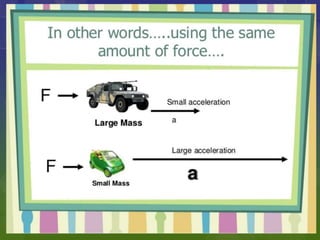 Law of Acceleration.pptx