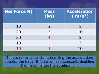 Law of Acceleration.pptx