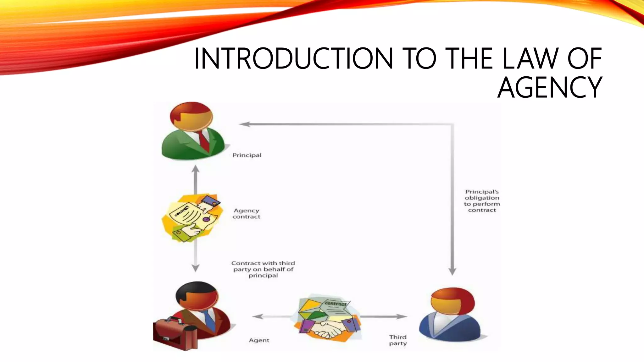 Law of Agency | PPTX
