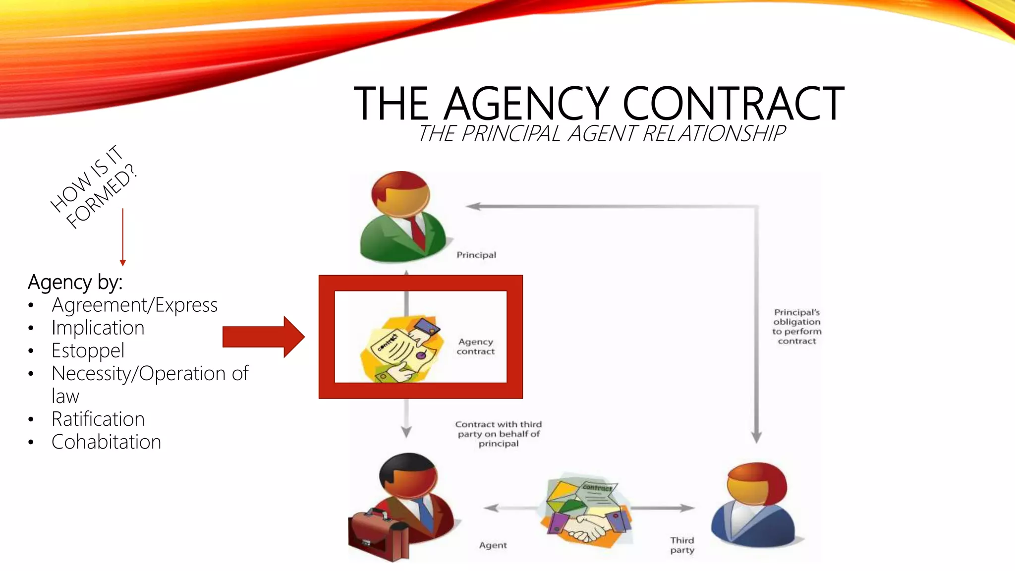 Law of Agency | PPTX