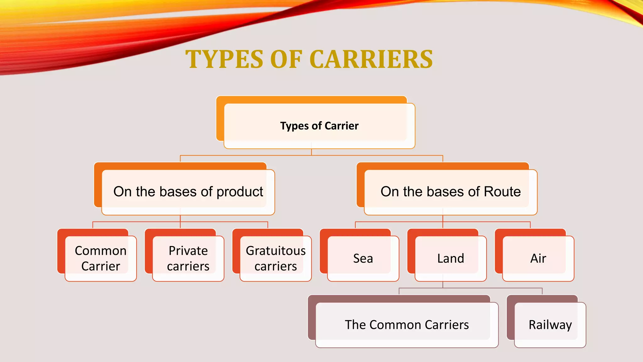Law of Carriage of Goods.pptx