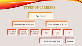 Law of Carriage of Goods.pptx