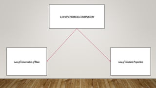 Law of Chemical Combination.pptx