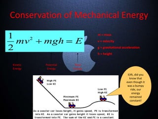Law of conservation of energy 9th cbse | PPTX