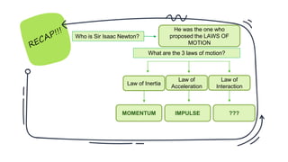 LAW OF CONSERVATION OF MOMENTUM. THREE LAWS OF MOTIONpptx | PPT